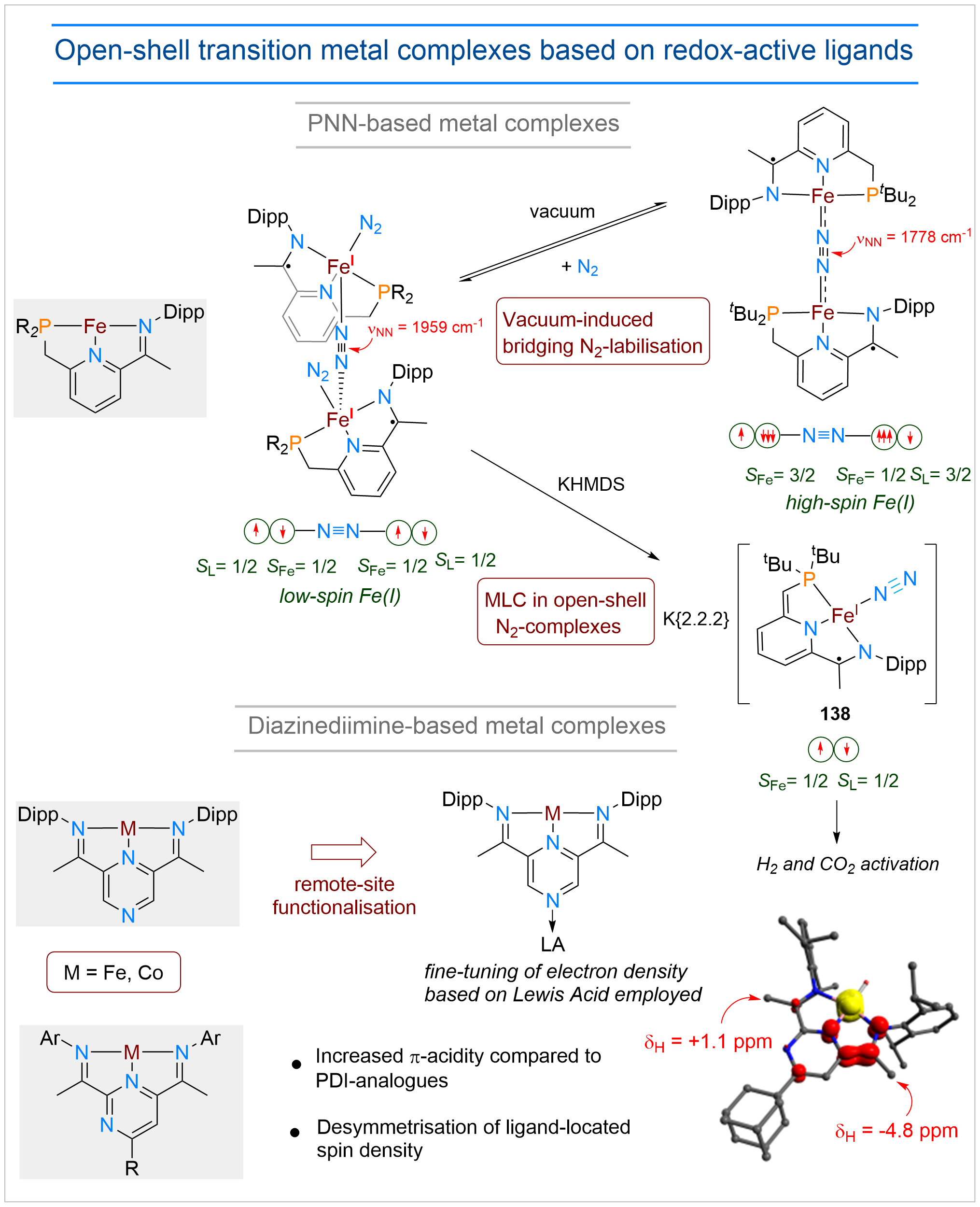 Organometallic - Rosca Lab