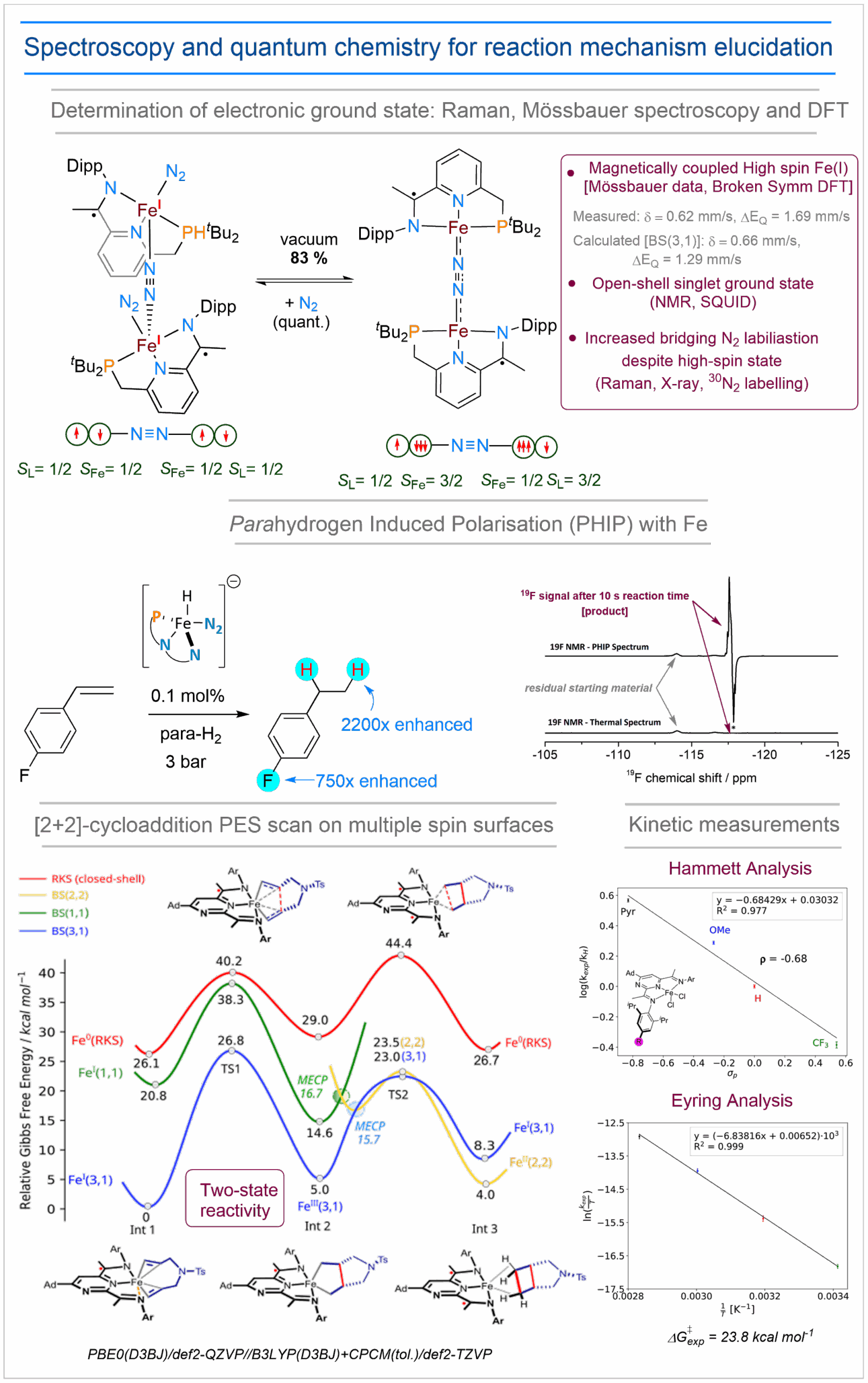 Spectroscopy - Rosca Lab